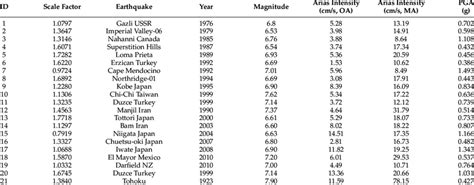 Summary Of Metadata Of Selected Records Download Scientific Diagram