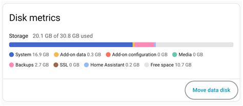 Waiting For The Home Assistant Cli To Be Ready