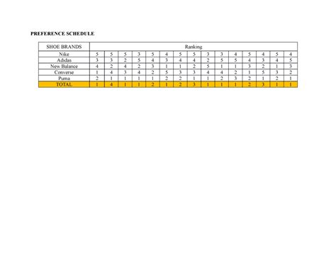 Preference Schedule Mathematics In The Modern World Preference