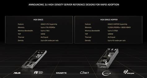 Nvidia Annuncia Ladozione Dei Superchip Cpu Grace E Grace Hopper