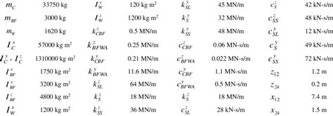 Model Parameters Parameter Parameter Value Parameter Parameter Value
