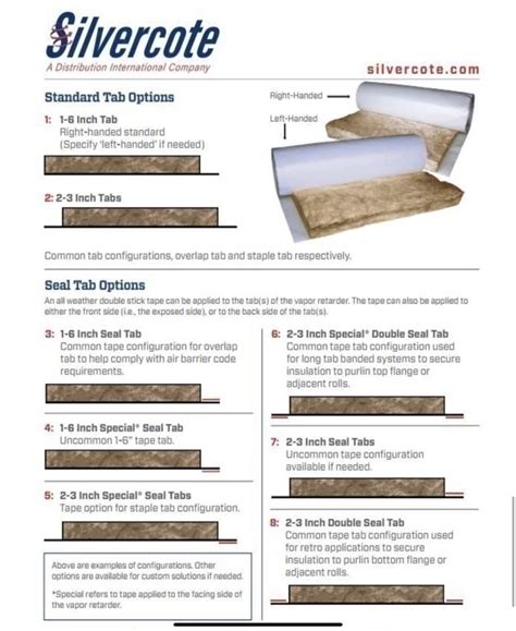 Alaskas List Silvercote Psp Vrr Insulation For Sale