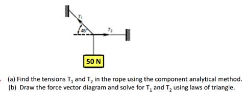 Solved Find The Tensions Tj And T2 In The Rope Using The