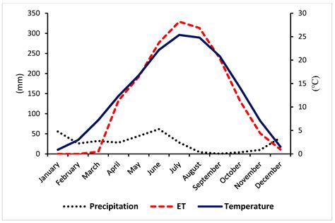 Water Free Full Text A Spatial And Temporal Correlation Between Remotely Sensing
