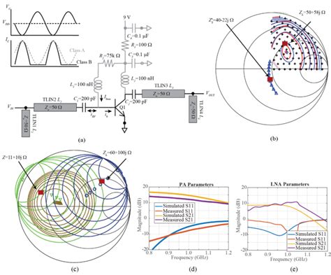 Low Noise Amplifier Design David S Ricketts