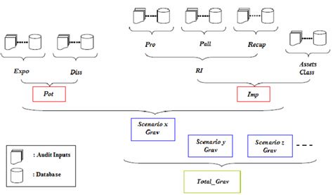 Risk Assessment Structure Download Scientific Diagram
