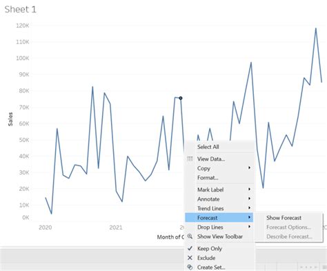 A Comprehensive Guide To Tableau Forecasting Methods Daily Bi Talks