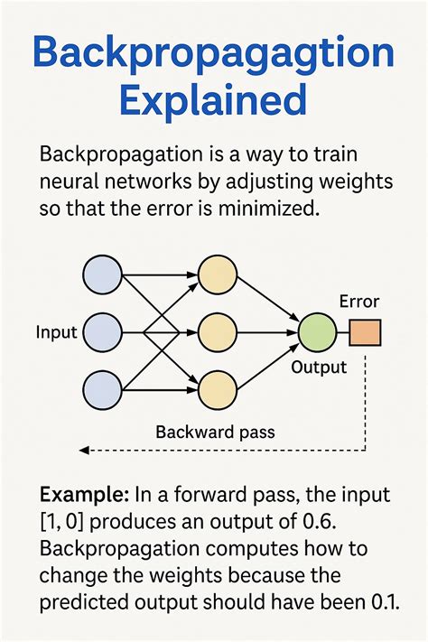 machinelearning deeplearning ai neuralnetworks backpropagation