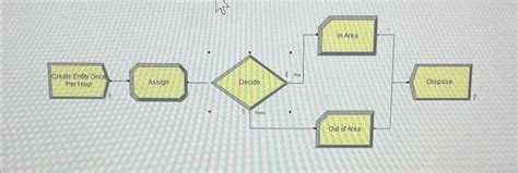Problem Pts Use Monte Carlo Simulation To Chegg