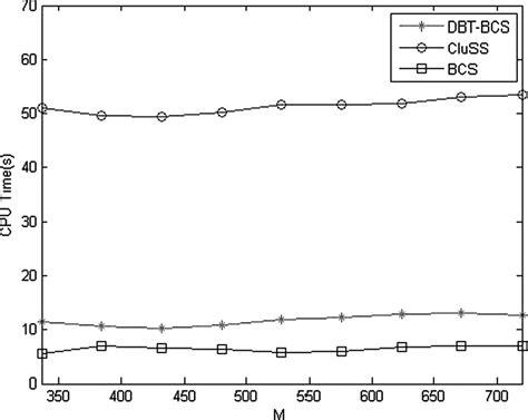 Double‐level Binary Tree Bayesian Compressed Sensing For Block Structured Sparse Signals Qian