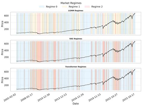 Transformers For Time Series Forecasting By Serana Ai Medium