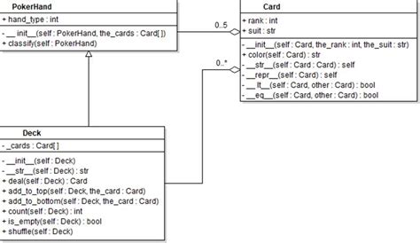 solved python assignment uml diagrams 1 in the card py module