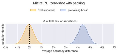 Machine Learning Is Pretraining On Test Set Texts Without Labels Ok Cross Validated