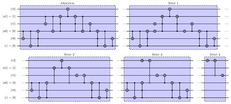Quantum Circuit Implementation Of Multi Dimensional Non Linear Lattice Models