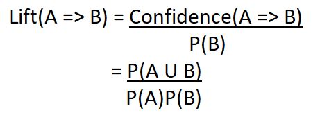 Association Rule Mining In R Programming GeeksforGeeks