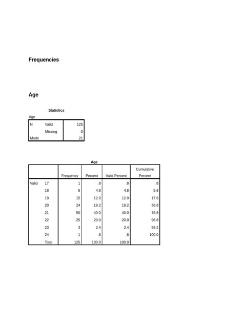 Spss Pdf Errors And Residuals Descriptive Statistics