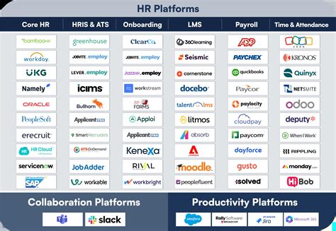 Hr Integrations To Build A Connected Hr Ecosystem
