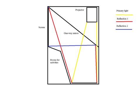 Diy ‘infinity Contrast Display Projector Lcd Backlight Mod Development Thread Displays And