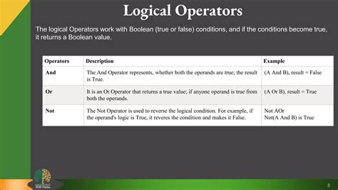 Operators Used In