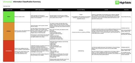 Iso 27001 Information Classification Summary Template