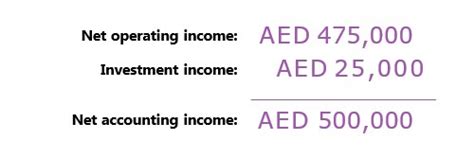 Replacing Equity Method With Cost Method Of Accounting Bazaar Accounting