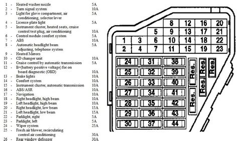 2015 Volkswagen Passat Fuse Box Diagrams