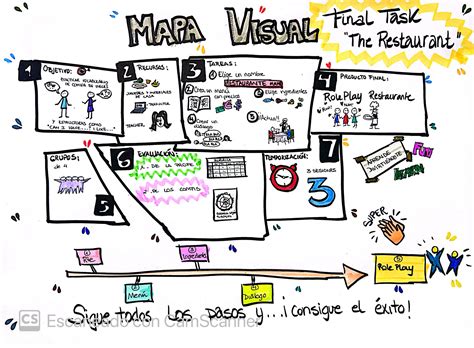 Mapa Visual