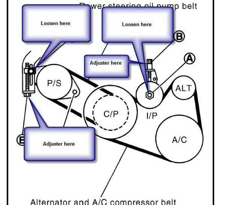 Serpentine Belt Diagram For 2005 Nissan Altima