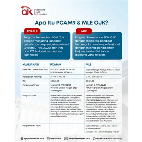 Apa Itu Pcam Ojk 2025 Syarat Dan Jadwal Seleksinya