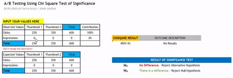 Sunil Kappal On Linkedin Datadojo Datascience Python Machinelearning Excelskills Analytics
