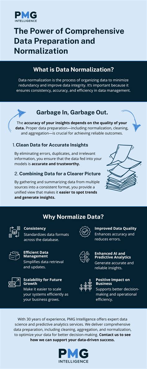 The Power Of Comprehensive Data Preparation And Normalization Pmg