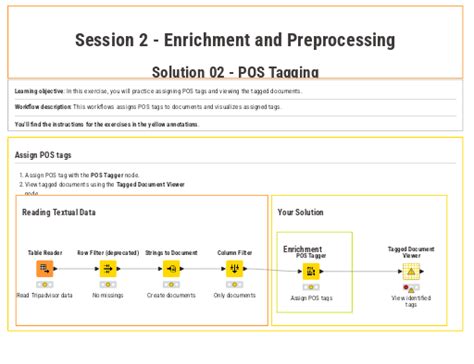 02 Enrichment Solution — Nodepit