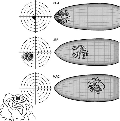 central v4 receptive fields are scaled by the v1 cortical magnification