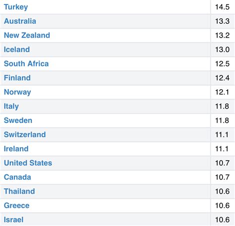 Heiße Statistik Diese Nation Ist Die Nummer 1 In Sachen Sex Exxpress