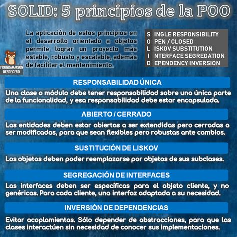 Los Principios Solid En El Diseño De Objetos Programación Desde Cero Patricia E Miguel