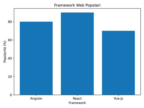 Strumenti E Tecnologie Per Lo Sviluppo Di Siti Web Facomunica