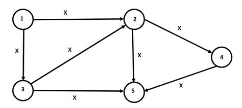 Algoritmo De Dijkstra C C C Clube Do Hardware