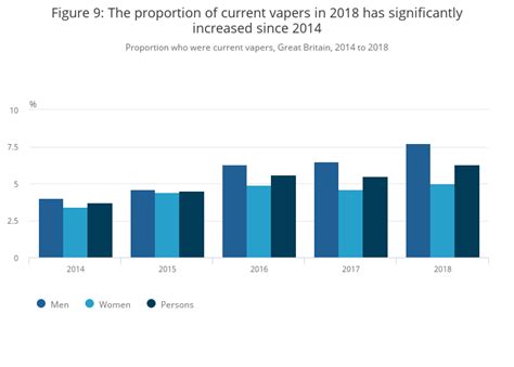 Adult Smoking Habits In The Uk Office For National Statistics