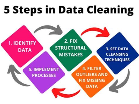Do Data Entry Data Cleaning Data Analysis And Data Visualization On Excel By Meghbame Fiverr