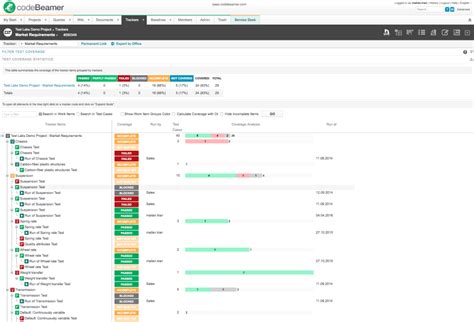 Codebeamer Precios Funciones Y Opiniones Getapp México 2021