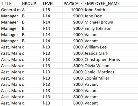How To Generate A Specific Tabular Output From Two Sql Tables Stack Overflow