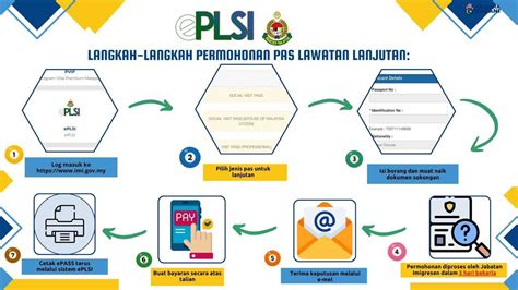 Malaysian Spouse Visa And Permanent Residence Pr Spouse Visa Malaysia Renewal Of Long Term
