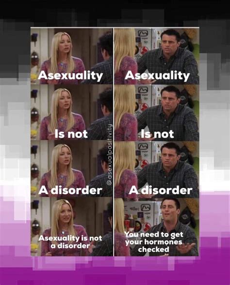 Well… R Asexuality