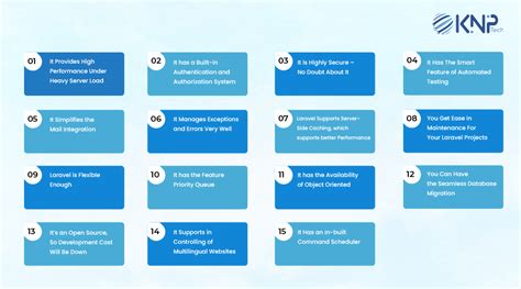 What Is Laravel And Benefits Of The Laravel Framework