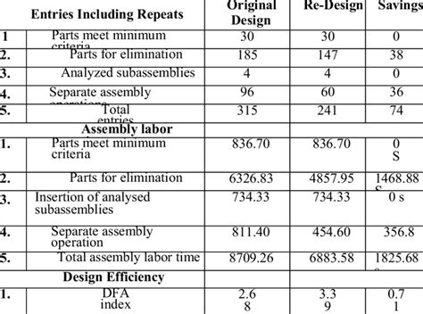 Dfa Analysis Of Burring Tool 7 Download Scientific Diagram