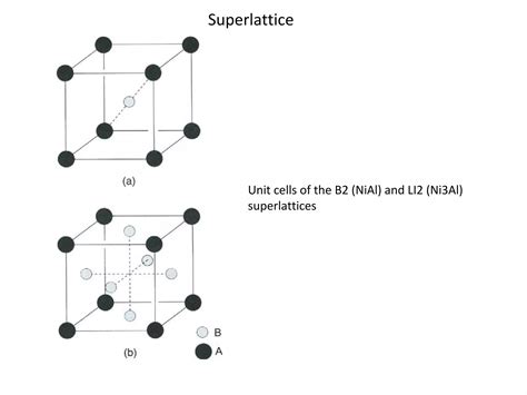 Dislocations In Superlattice Ppt Physics Science