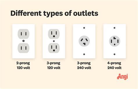 Nec Kitchen Receptacles Code