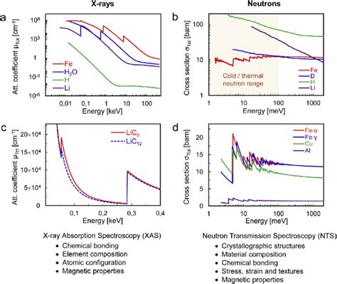 X Ray Absorption Formula At Sammy Parra Blog