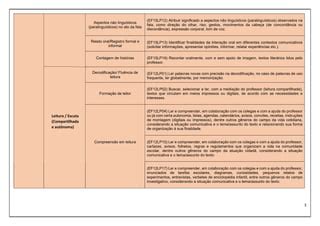 2º Ano OrganizaÇÃo Curricular 2 1pdf