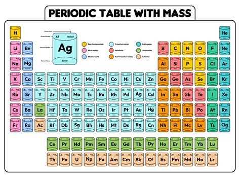 Periodic Table Printable With Charges